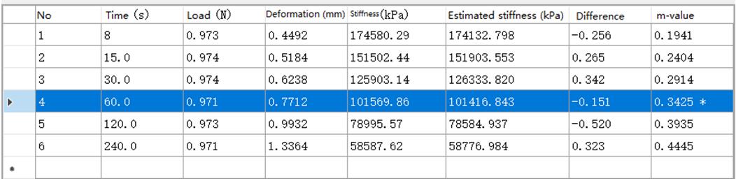 Bending Beam Rheometer Manufacturer & Supplier-FYI Tester