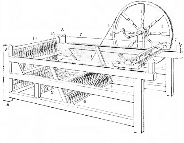 History of Cotton Spinning Machine - FYI Tester