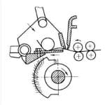 Combing Process in Spinning - FYI Tester
